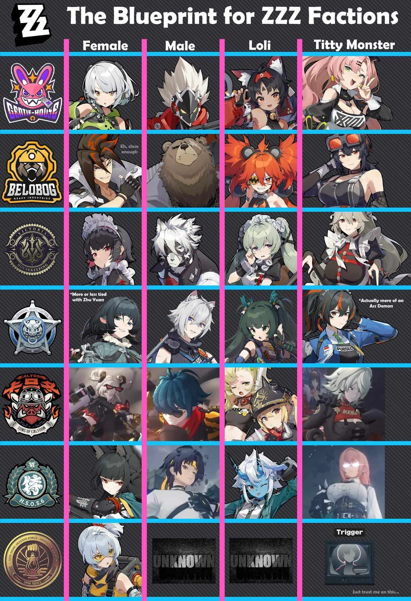 gotta have lolis in every faction 😤😤 Zenless Zone Zero | HoYoLAB