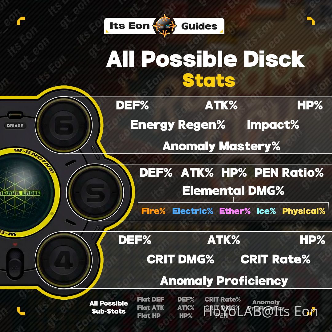 All possible Discks Stats Zenless Zone Zero | HoYoLAB