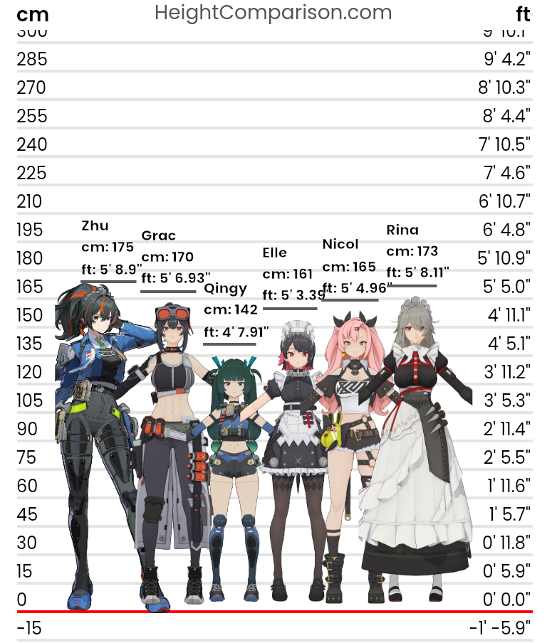 female characters height in zenless zone zero Zenless Zone Zero | HoYoLAB