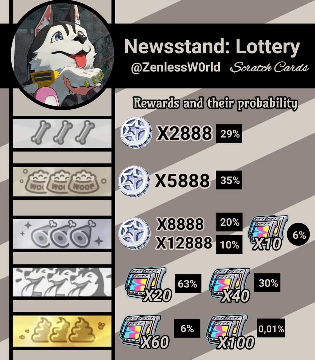 Good luck with this Zenless Zone Zero | HoYoLAB