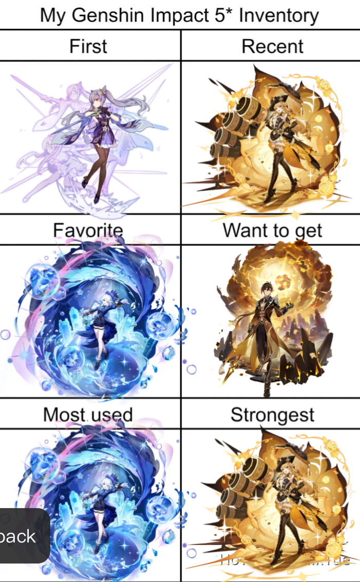 Character inventory Genshin Impact | HoYoLAB