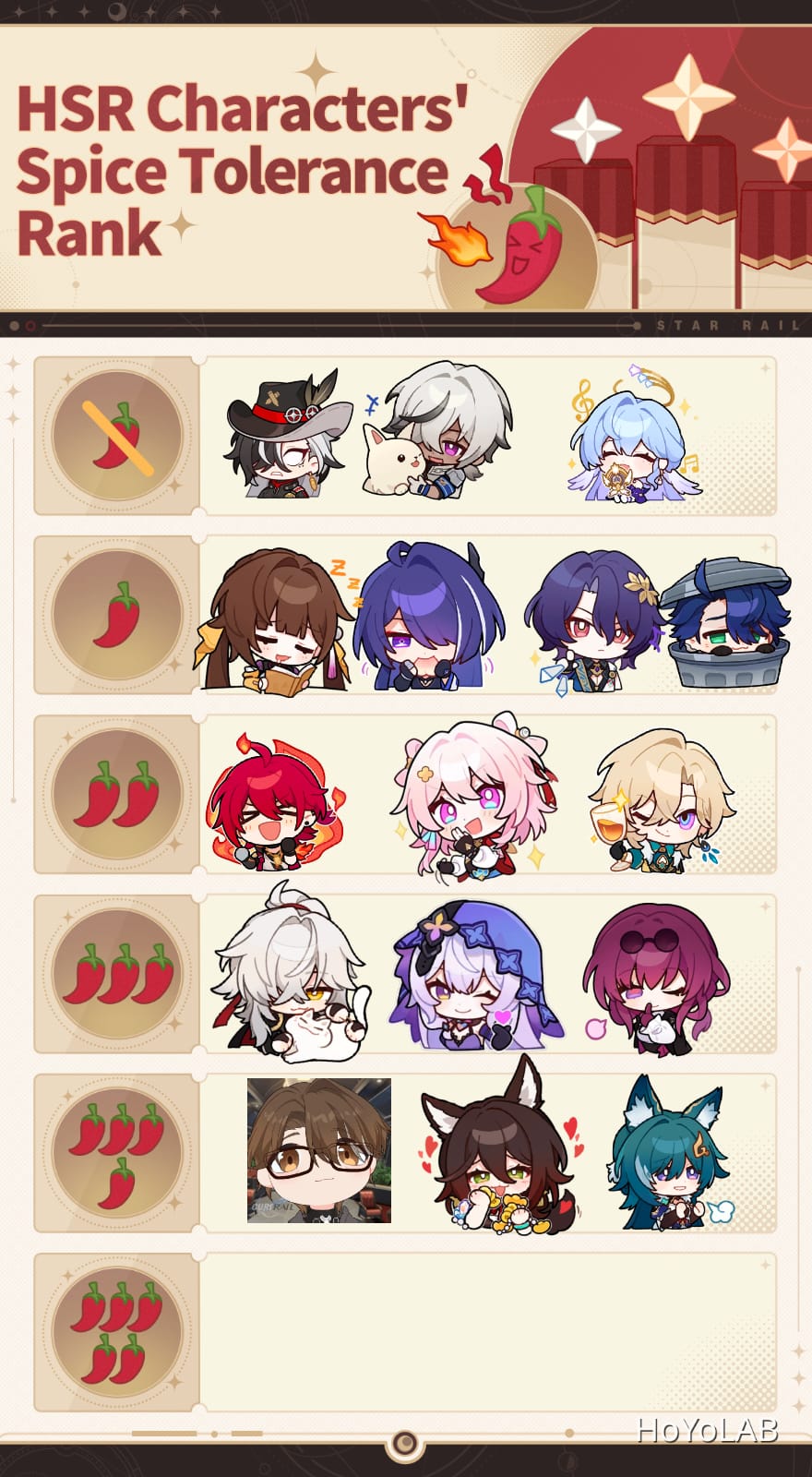 Random spice level post 🌶️ 🔥 Honkai: Star Rail | HoYoLAB