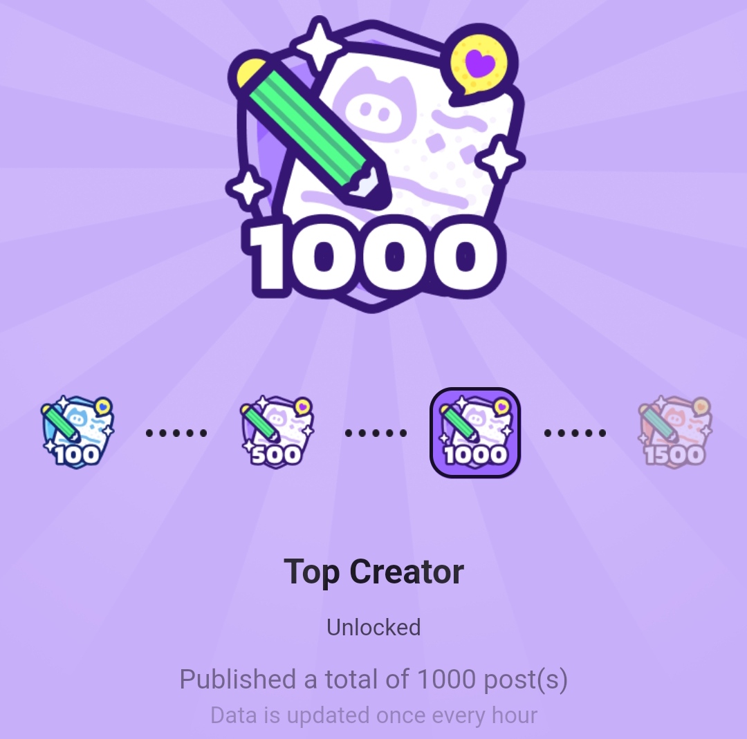 Top Creator Achievement | HoYoLAB