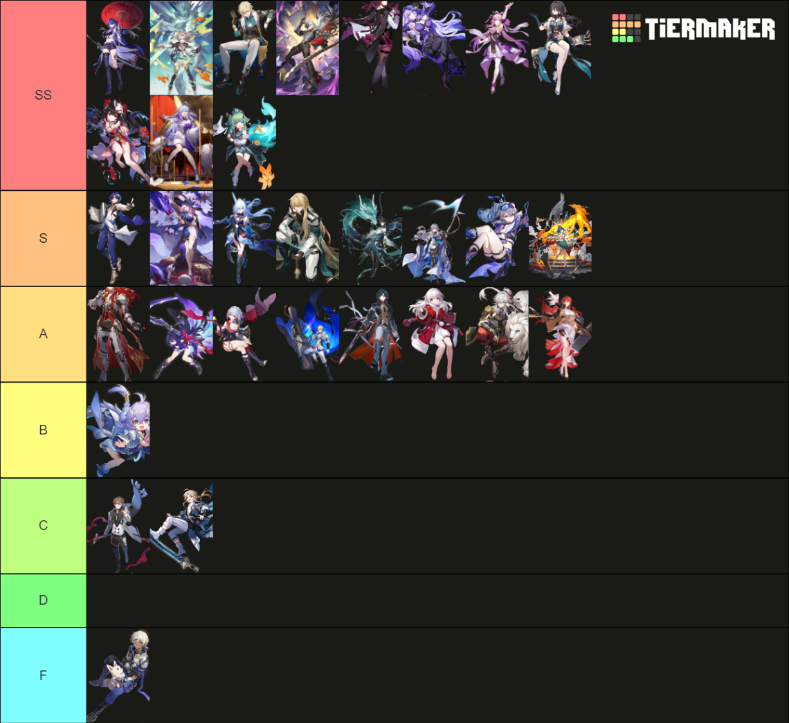 (UPDATED) HSR 2.4 5-star tierlist Honkai: Star Rail | HoYoLAB