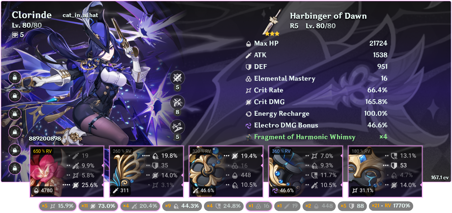Update of clorinde and sigewinne build😁 Genshin Impact | HoYoLAB