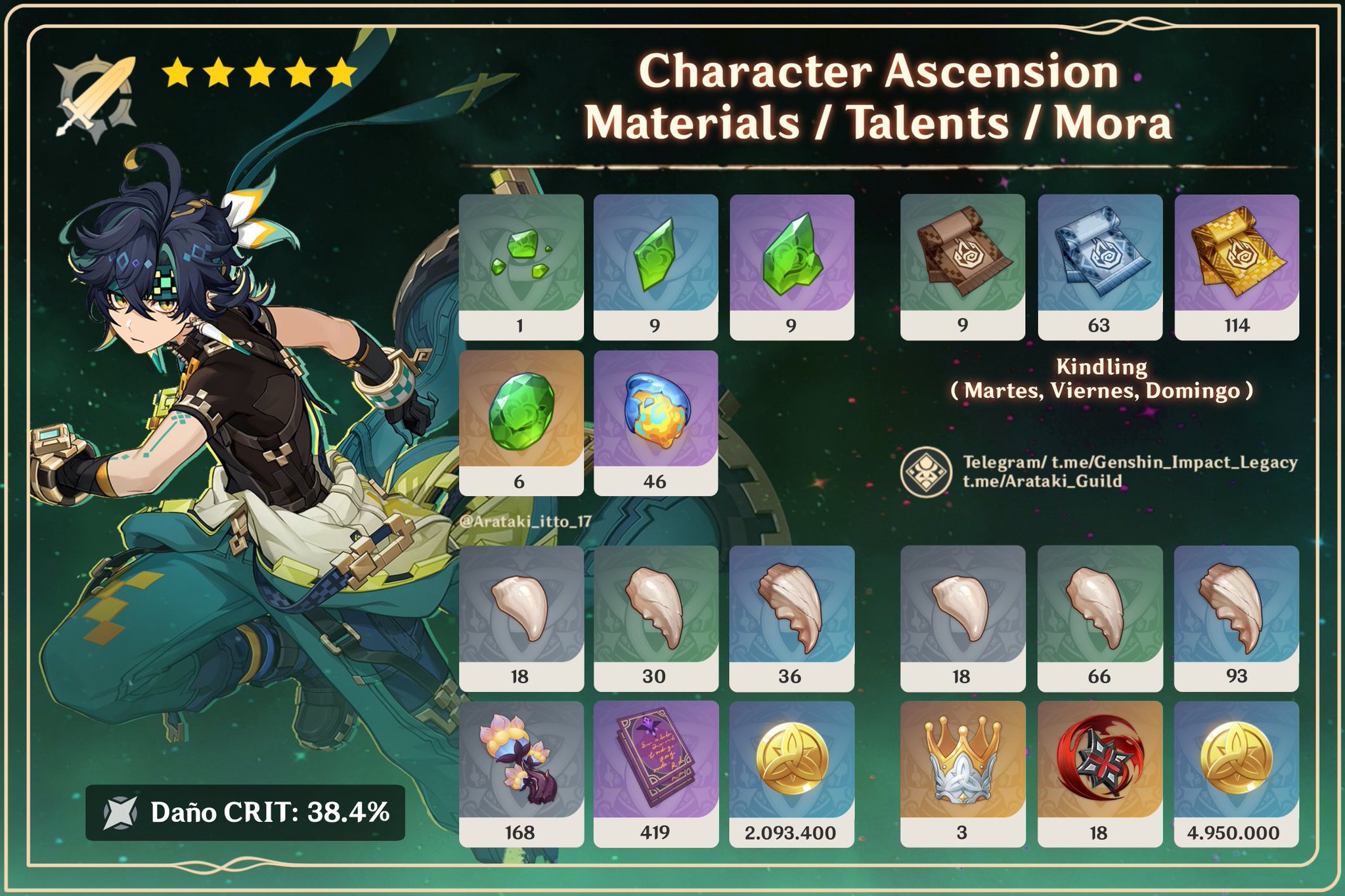 kinich build Genshin Impact | HoYoLAB