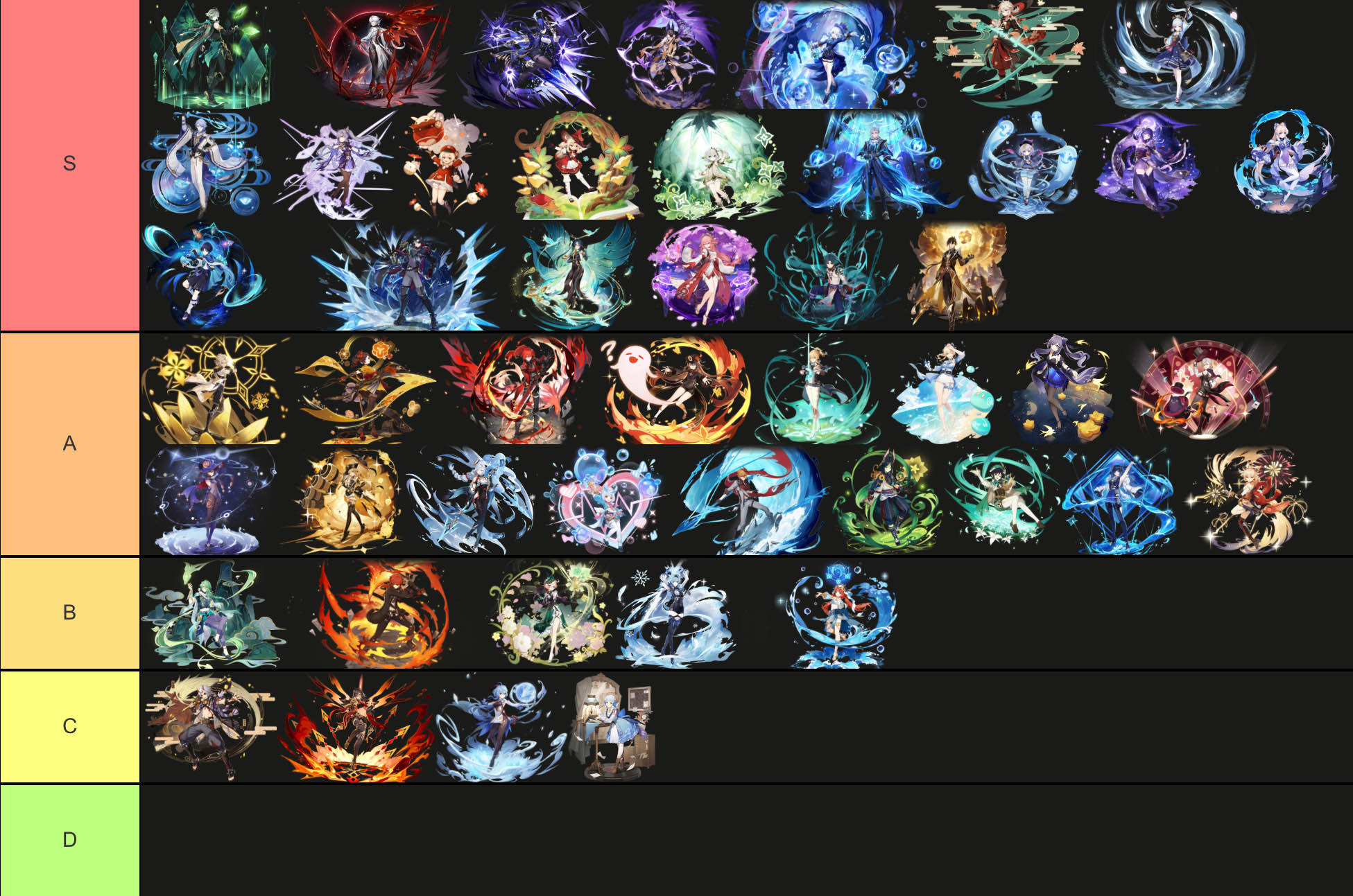Ranking splash arts Genshin Impact | HoYoLAB