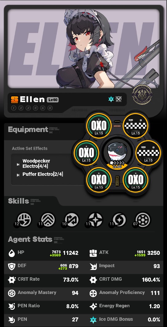 Ellen go ZZZ Zenless Zone Zero | HoYoLAB