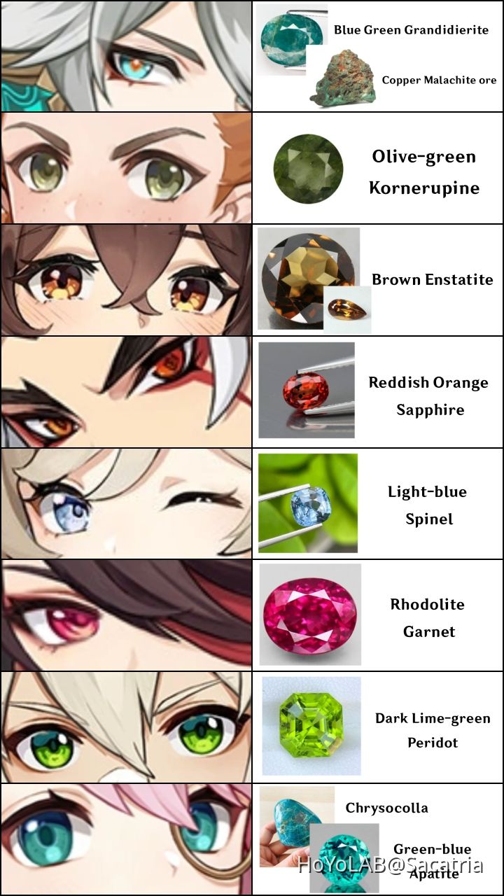 (Ep.2) My HC Genshin character's eye colour (base on gemstones) Genshin ...