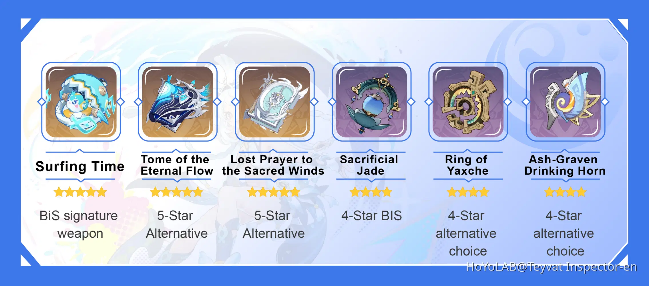 [V5.0] Natlan Nuke DPS [Mualani] 3-Min Build Guide! | Weapon & Artifact & Team Comp Genshin ...