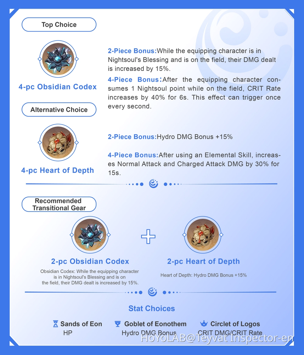 [V5.0] Natlan Nuke DPS [Mualani] 3-Min Build Guide! | Weapon & Artifact & Team Comp Genshin ...