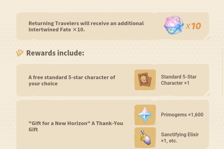 More rewards for returning player🎉 Genshin Impact | HoYoLAB