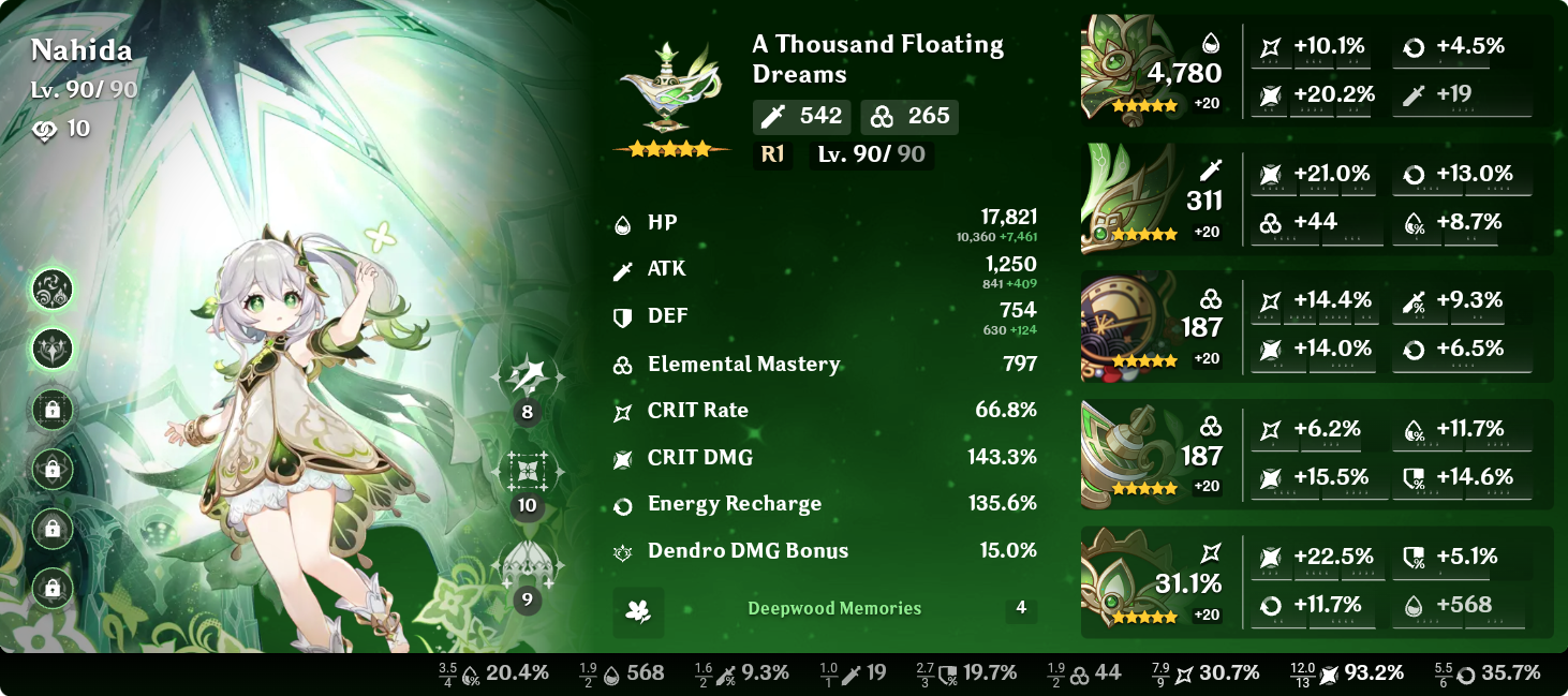 Pre Natlan Build Final Part:Dendro Genshin Impact | HoYoLAB