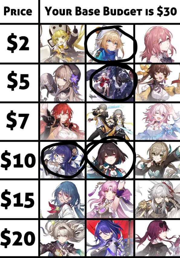 Hsr team with budget (template attached) Honkai: Star Rail | HoYoLAB