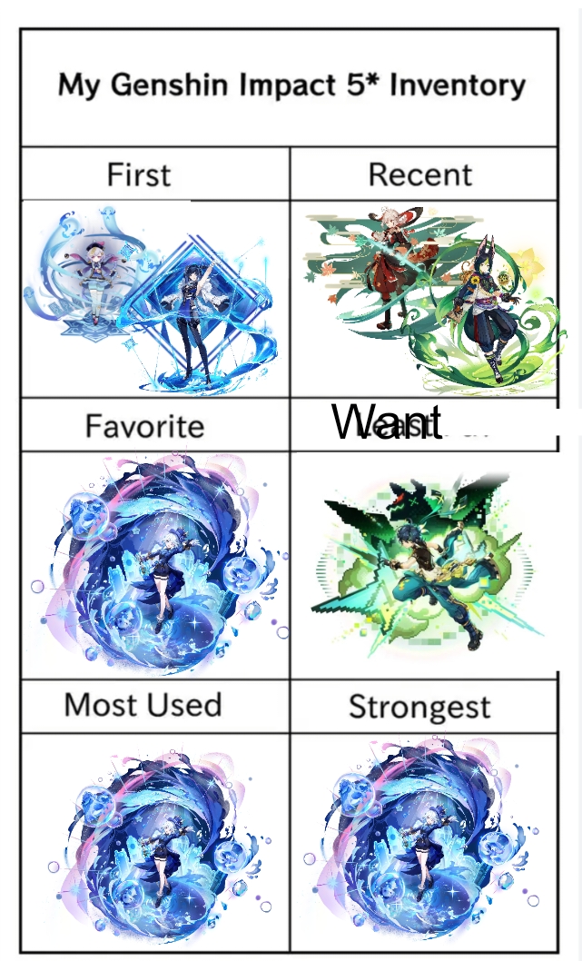 Genshin 5 Star Inventory Genshin Impact | HoYoLAB