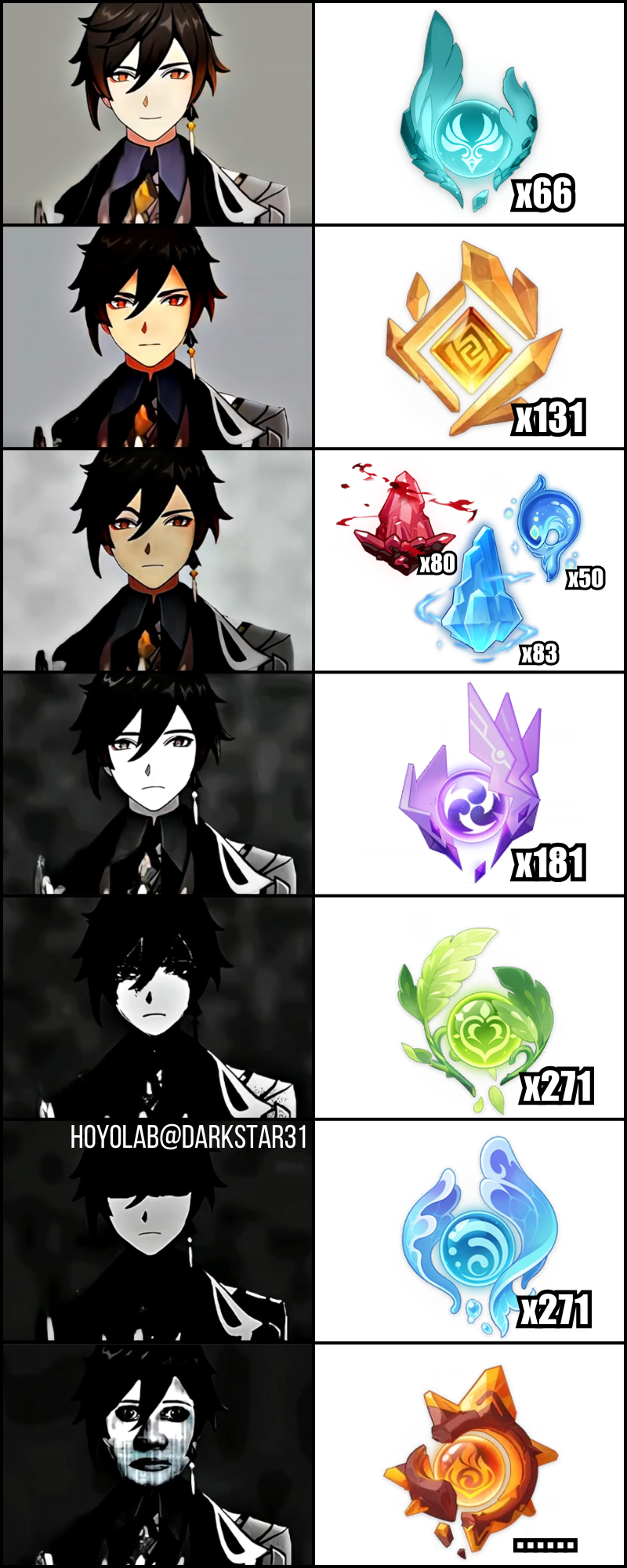 "Double it and give it to the next nation." Genshin Impact | HoYoLAB