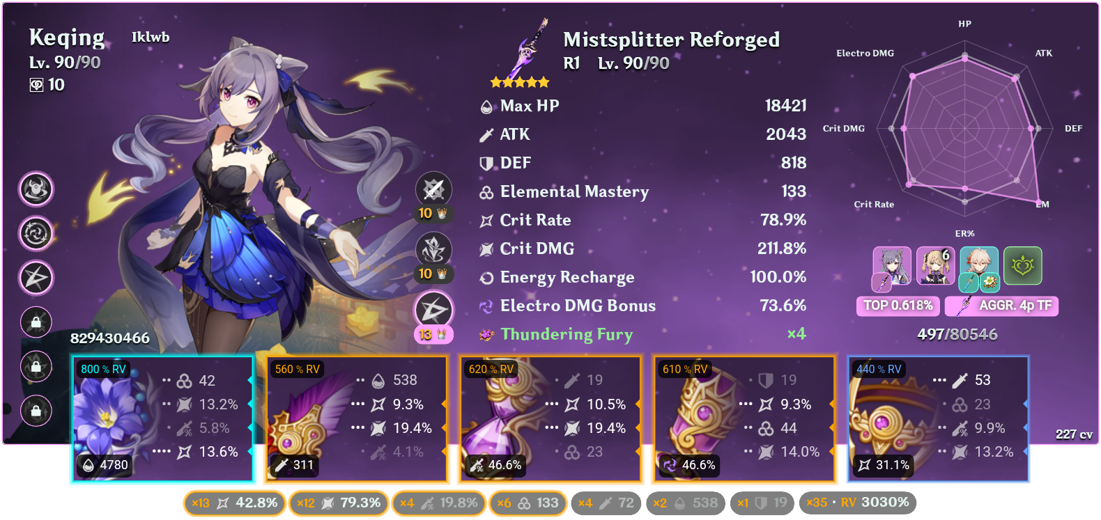 FINALLY GOT TOP 1% KEQING IN AKASHA Genshin Impact | HoYoLAB