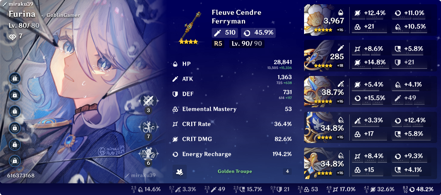 8/24 build updates - Dehya & Furina Genshin Impact | HoYoLAB