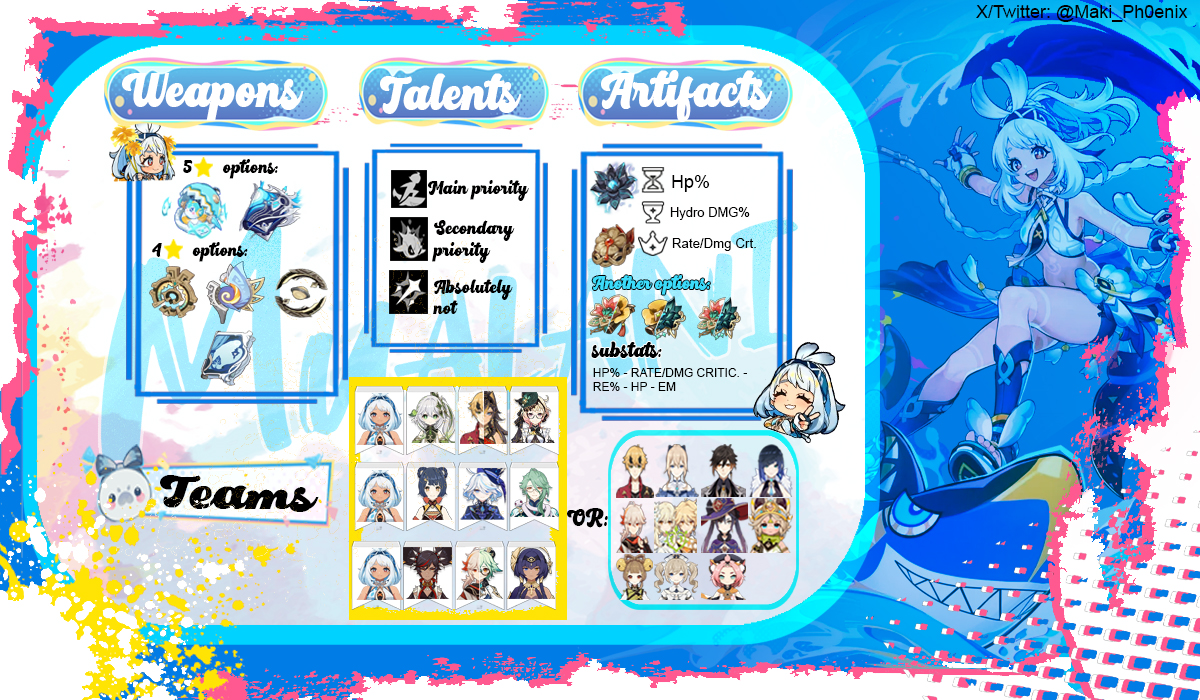 Build Mualani Genshin Impact | HoYoLAB