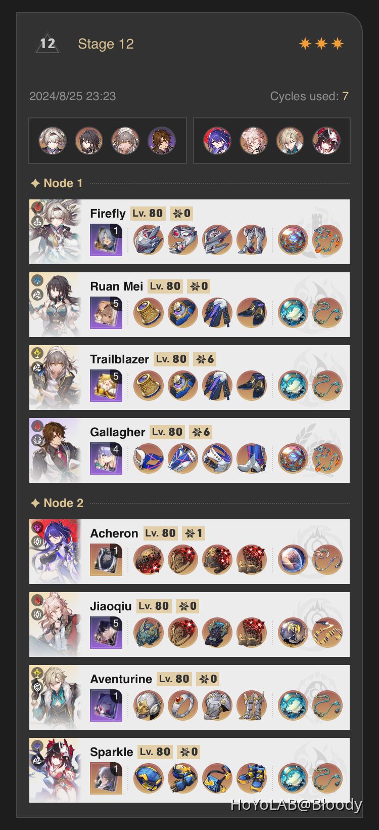 Super break and hyper carry Honkai: Star Rail | HoYoLAB