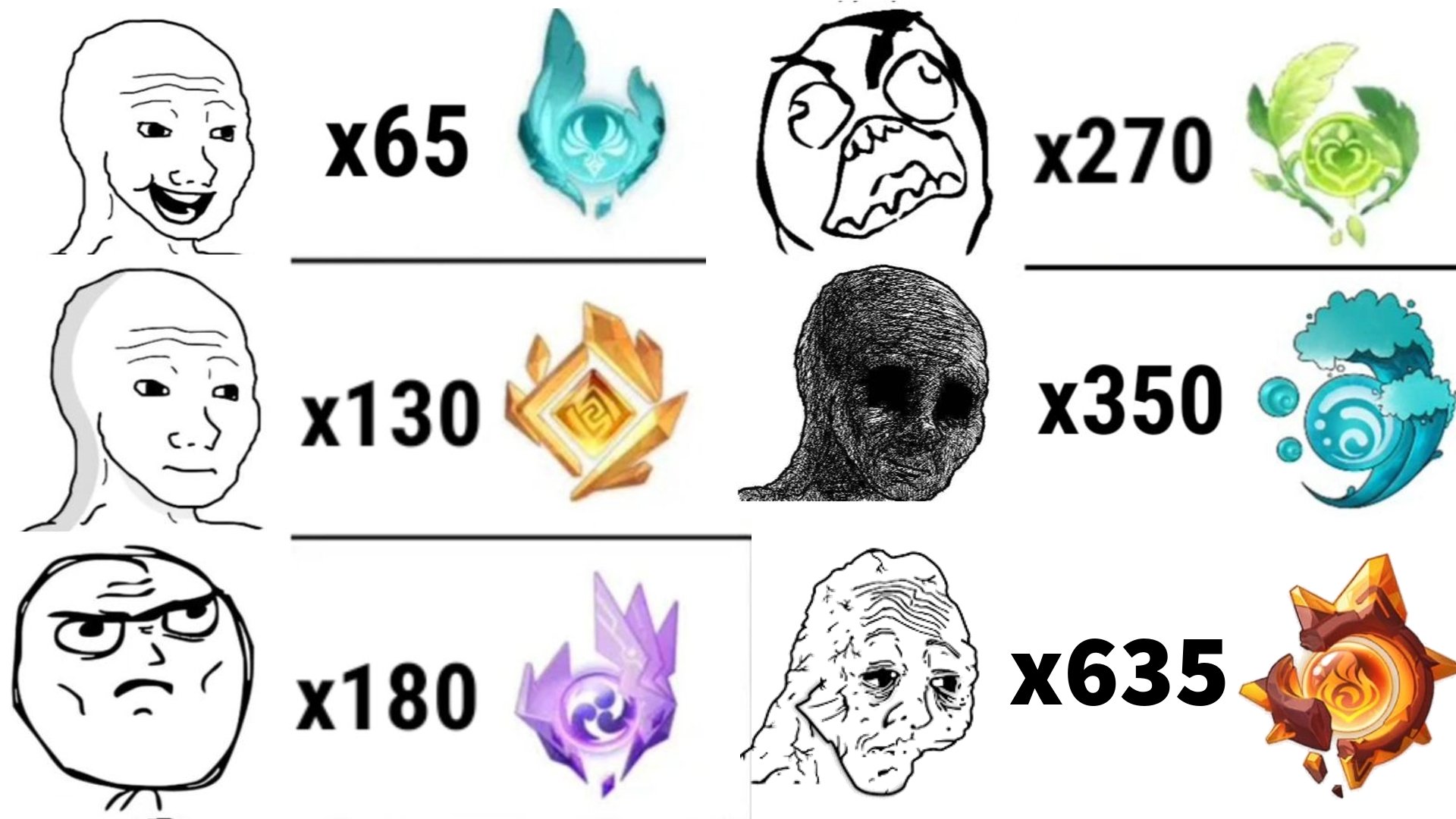 Your face once you figure out total of pyroculus to collect🤡 Genshin ...