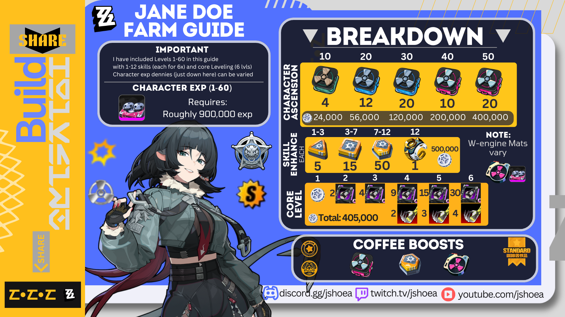 Jane Doe Material Farm Guide 1.1 Zenless Zone Zero | HoYoLAB