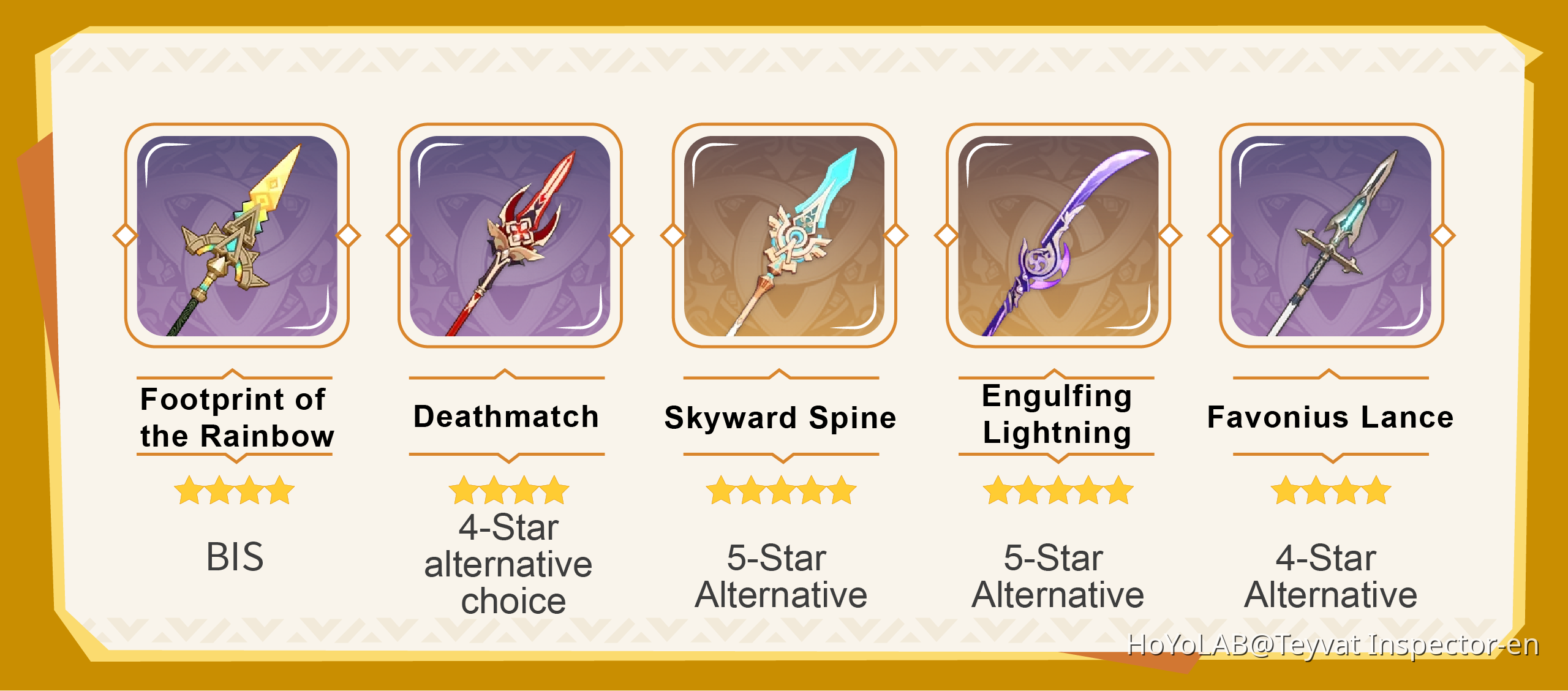 [V5.0] How to Build Versatile Kachina? Weapon & Artifacts & Party Setup Analysis~ Genshin Impact ...