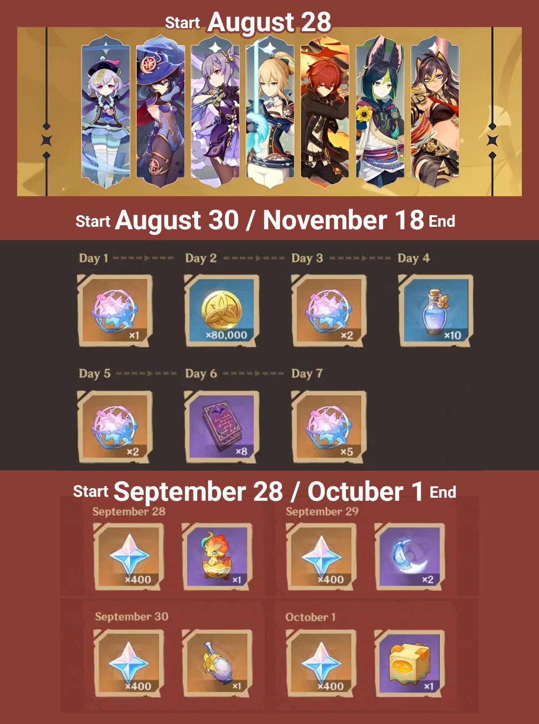 🚨 Recompensas de la 5.0 🚨 Genshin Impact | HoYoLAB