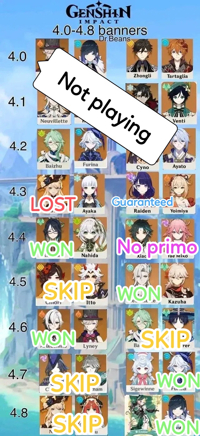 How's my pull went Genshin Impact | HoYoLAB