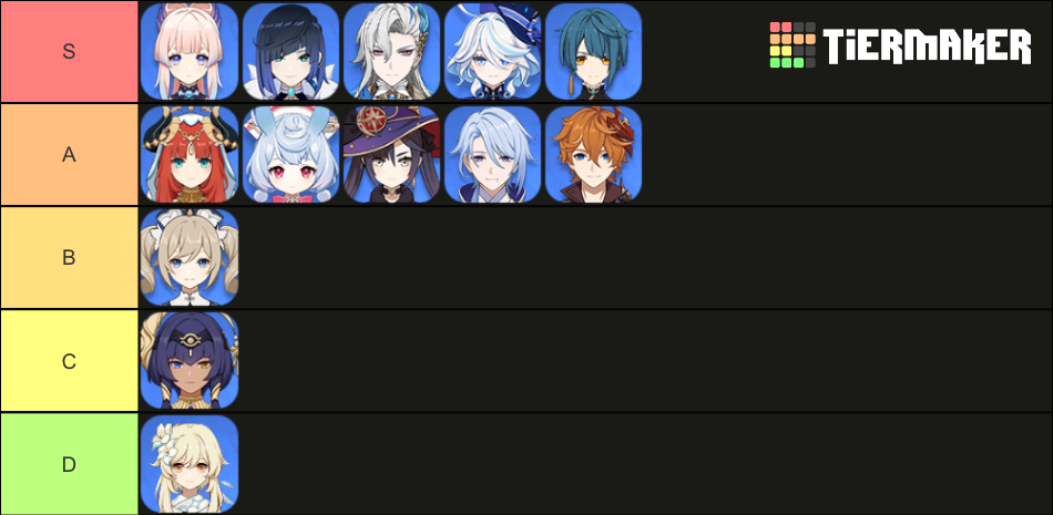 My Hydro Character Tier List Genshin Impact | HoYoLAB