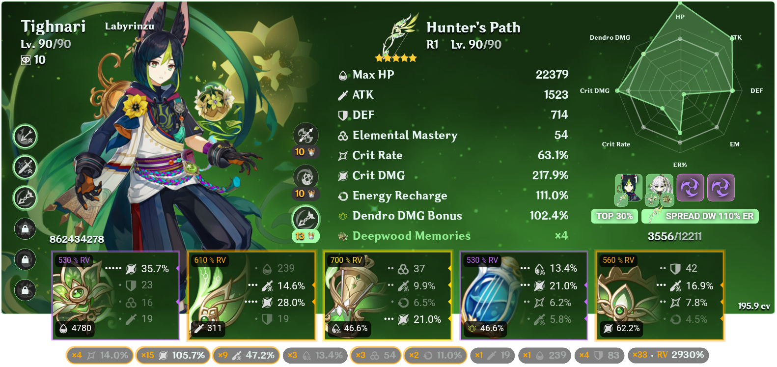 Tried Akasha Systems Genshin Impact | HoYoLAB