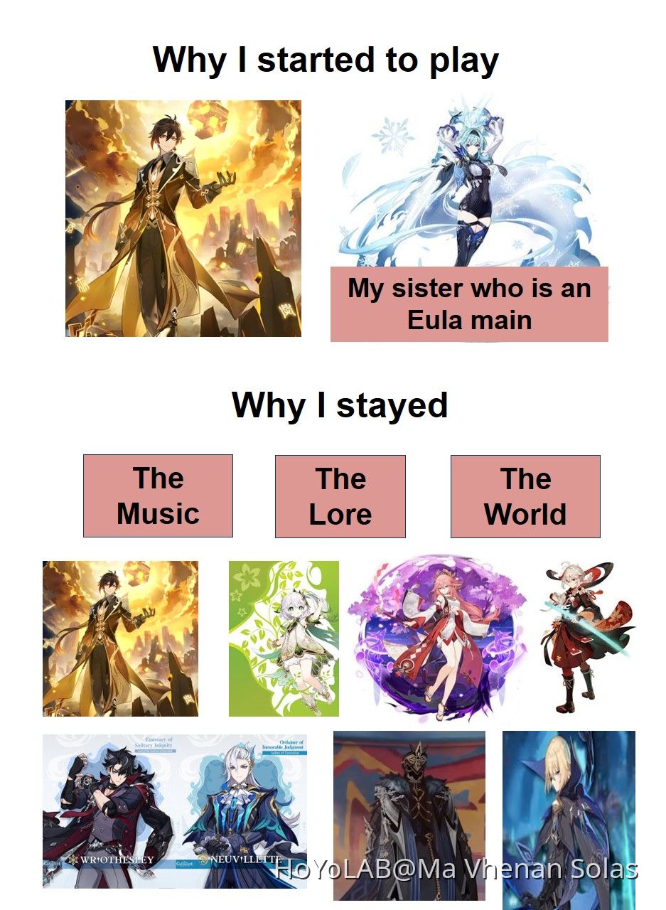 My characters inventory for almost 1 year in Genshin Impact Genshin ...