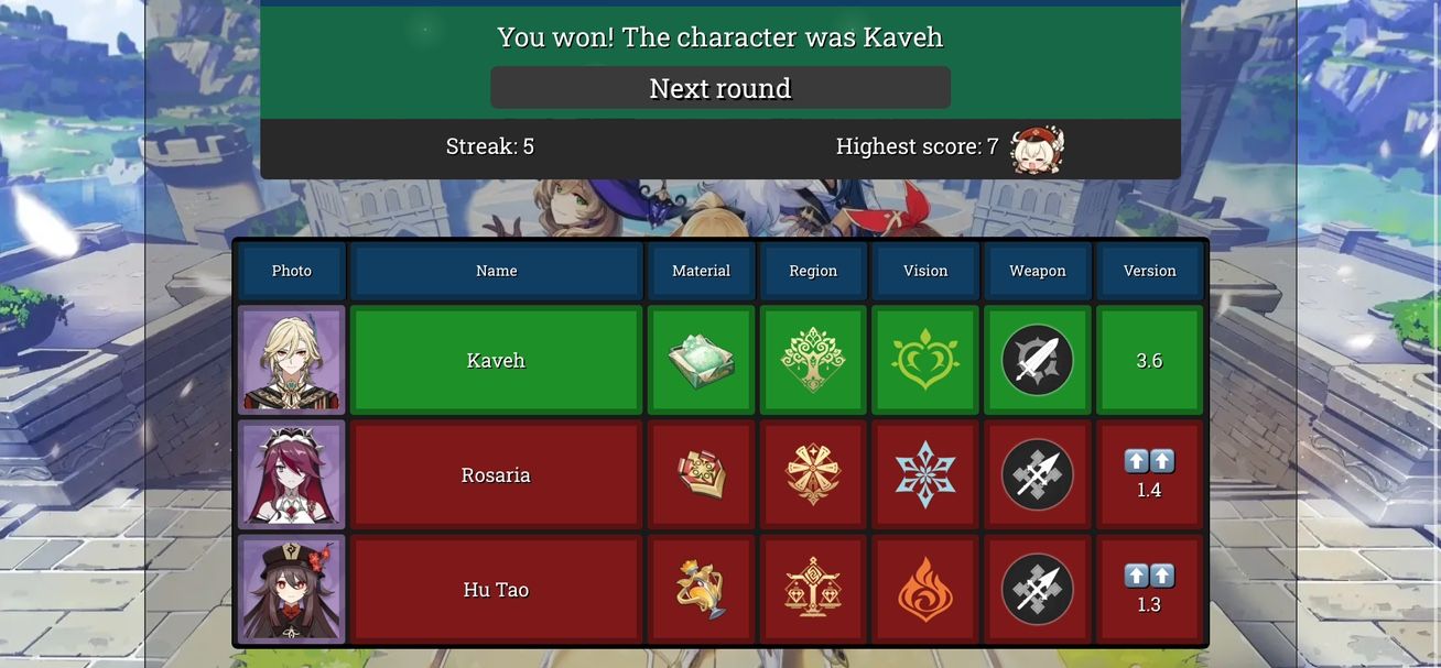 I’m just that good (hair flip) -Ignore the streak losses LMAO Genshin Impact | HoYoLAB