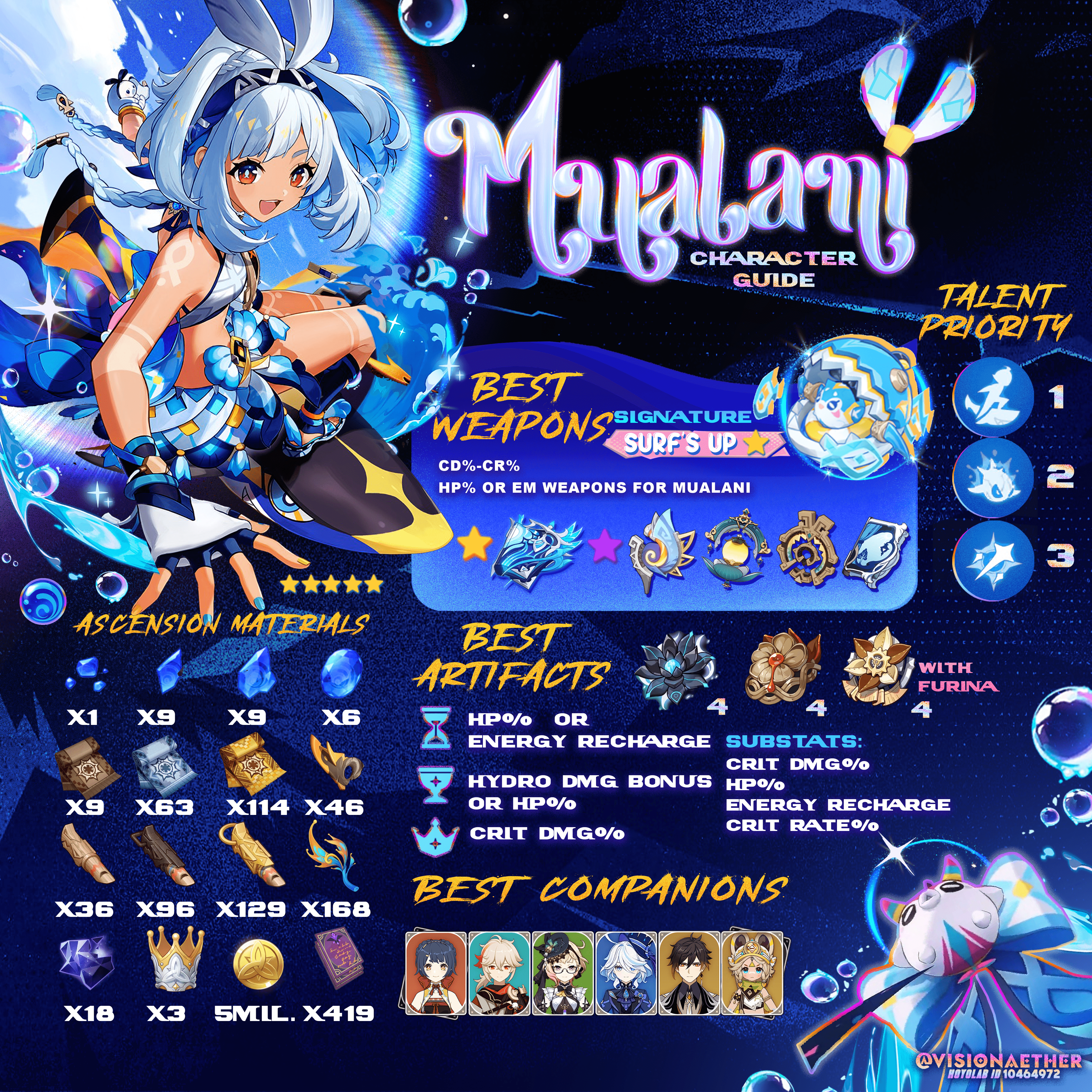 MUALANI FULL CHARACTER GUIDE 💧🏝️☀️Share your builds & lets talk about ...