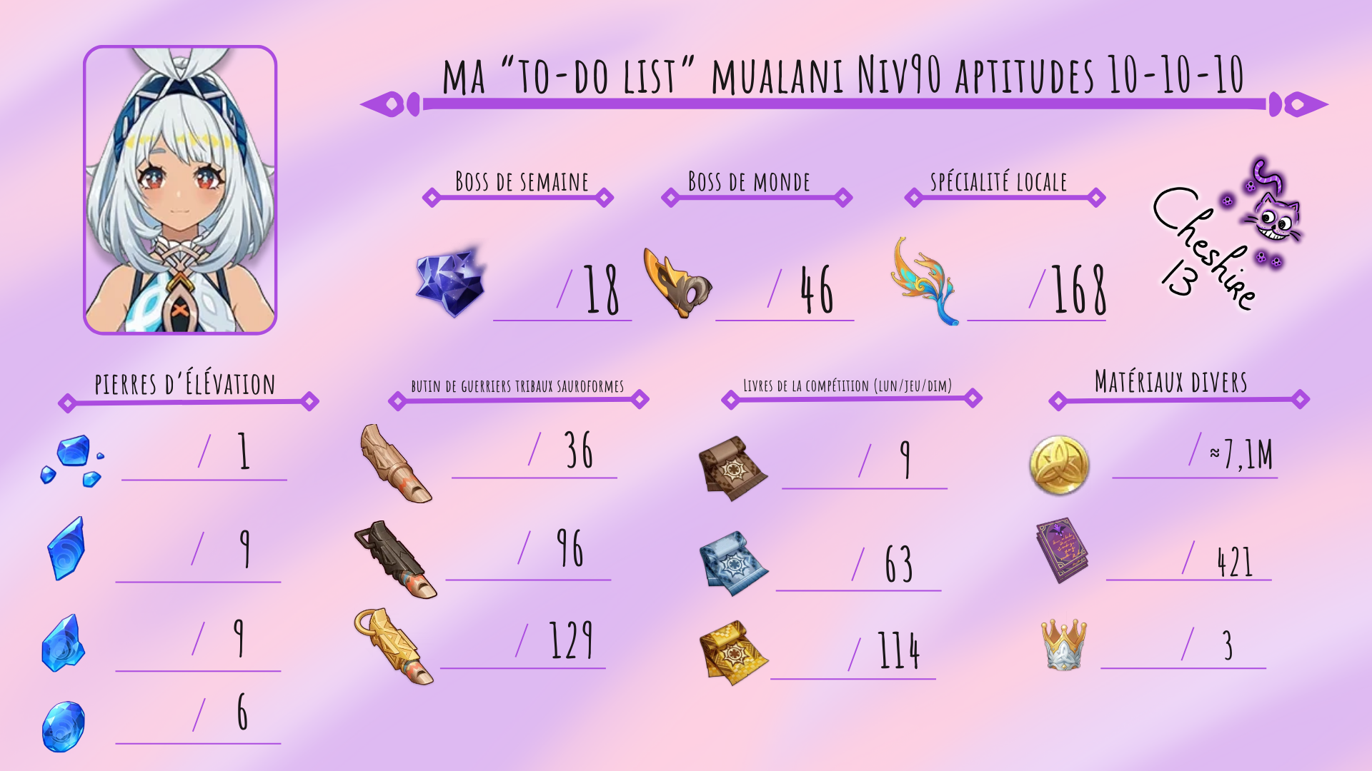 [Guide V.5.0] Mualani : fiches pour monter et build le personnage ...