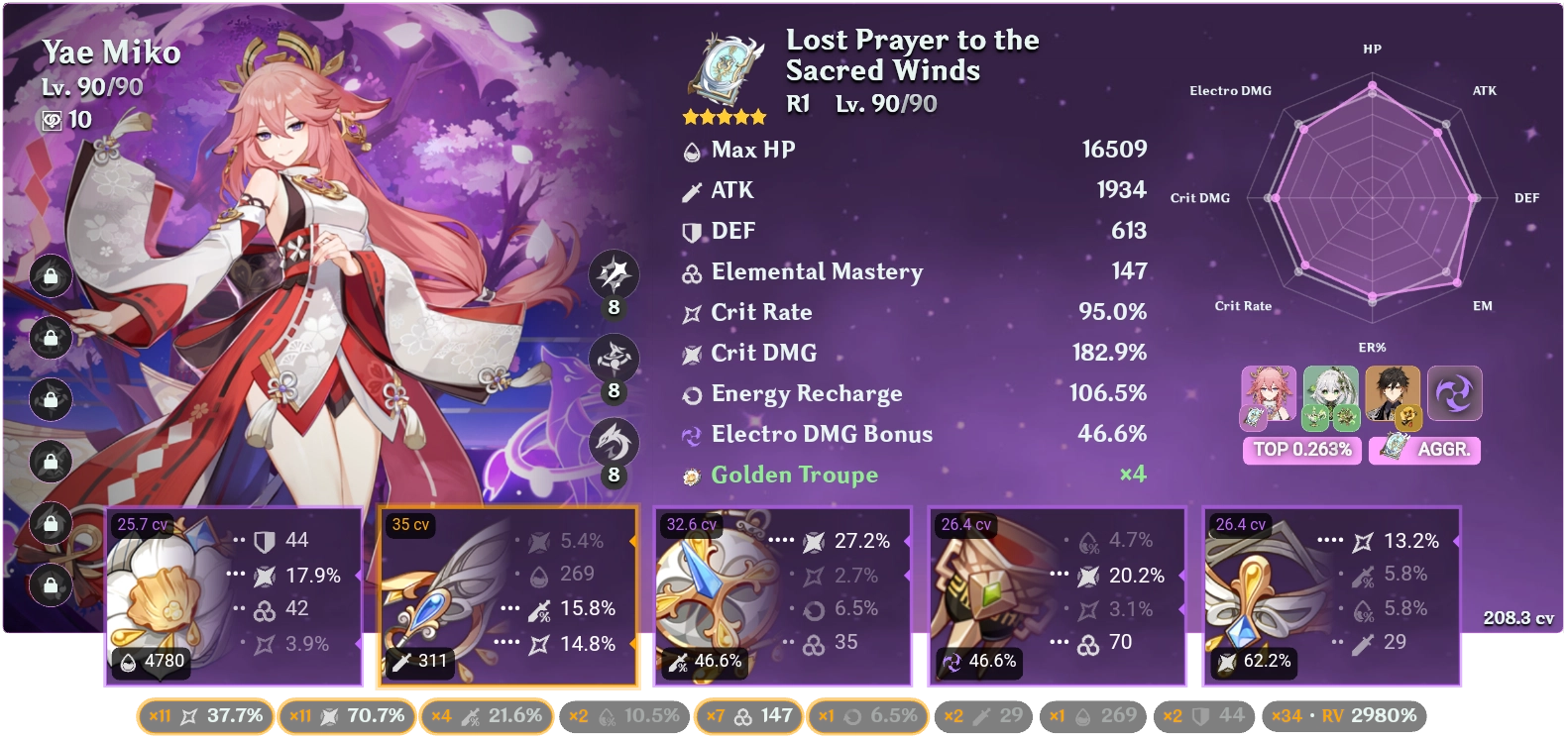 My top 1% collection on akasha.cv (the day before Natlan update ...