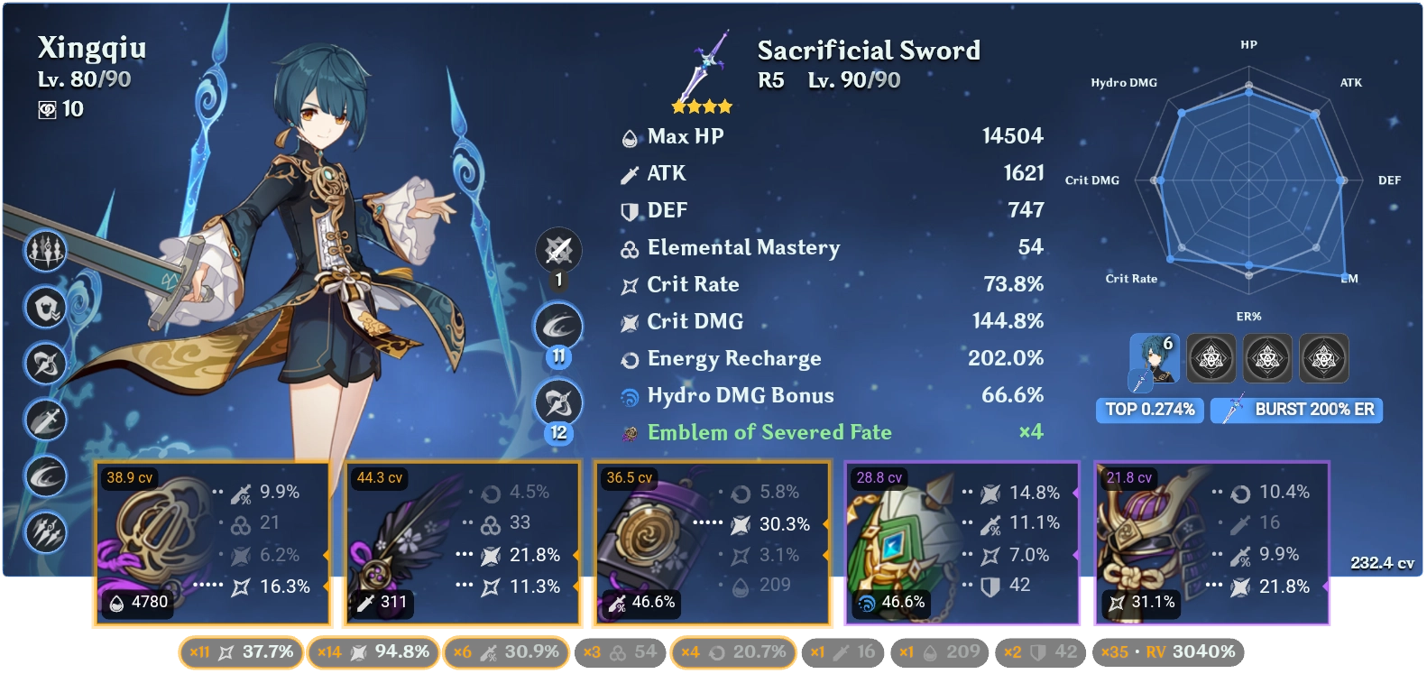 My top 1% collection on akasha.cv (the day before Natlan update ...