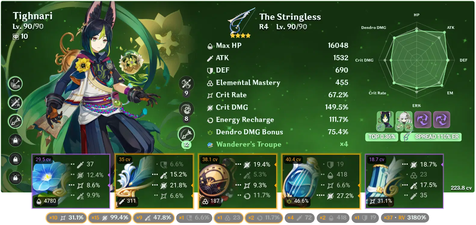 My top 1% collection on akasha.cv (the day before Natlan update ...