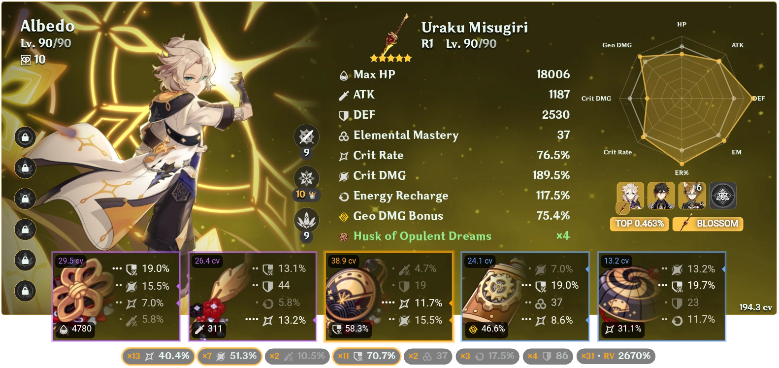 My top 1% collection on akasha.cv (the day before Natlan update ...