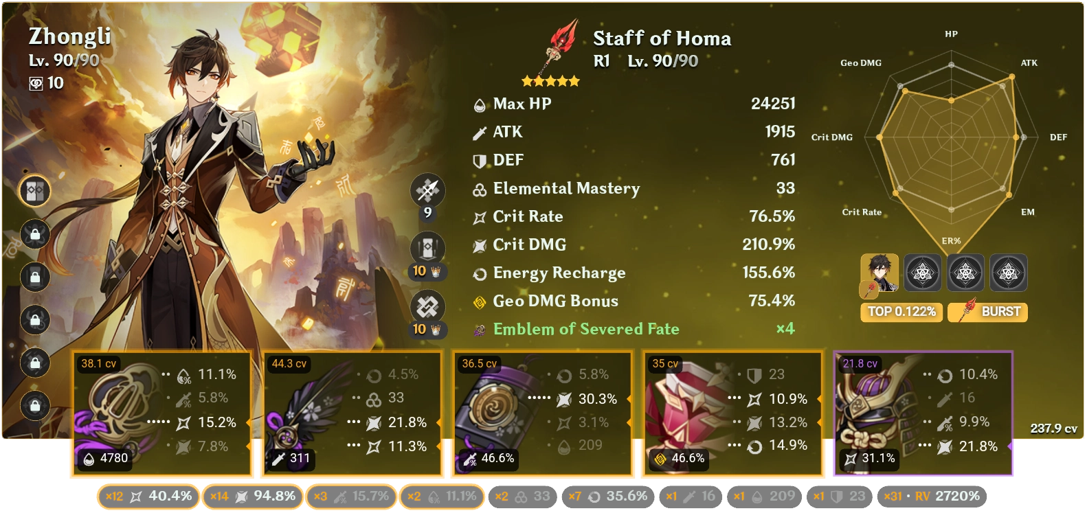 My top 1% collection on akasha.cv (the day before Natlan update ...