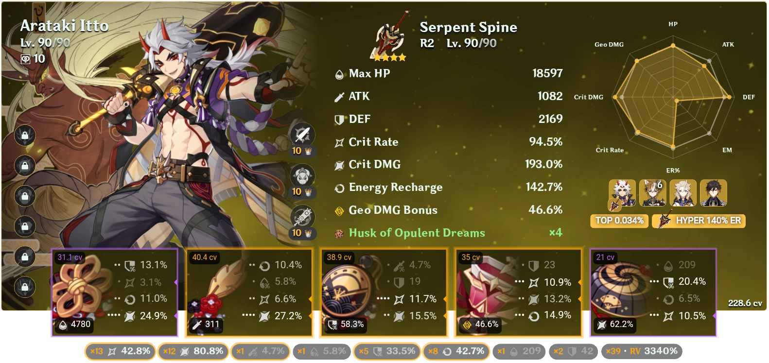 My top 1% collection on akasha.cv (the day before Natlan update ...