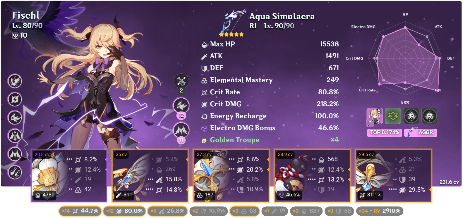 My top 1% collection on akasha.cv (the day before Natlan update ...