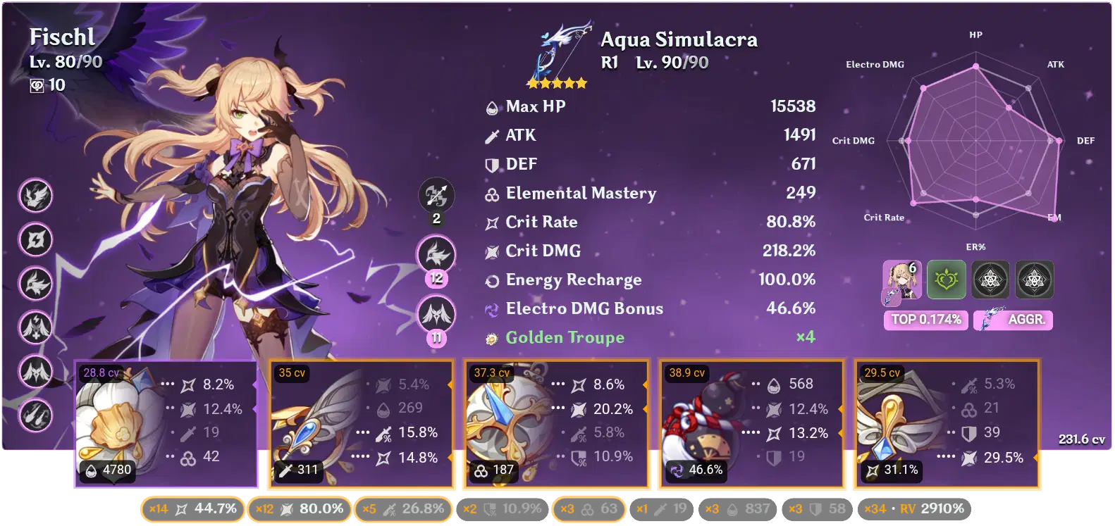 My top 1% collection on akasha.cv (the day before Natlan update ...