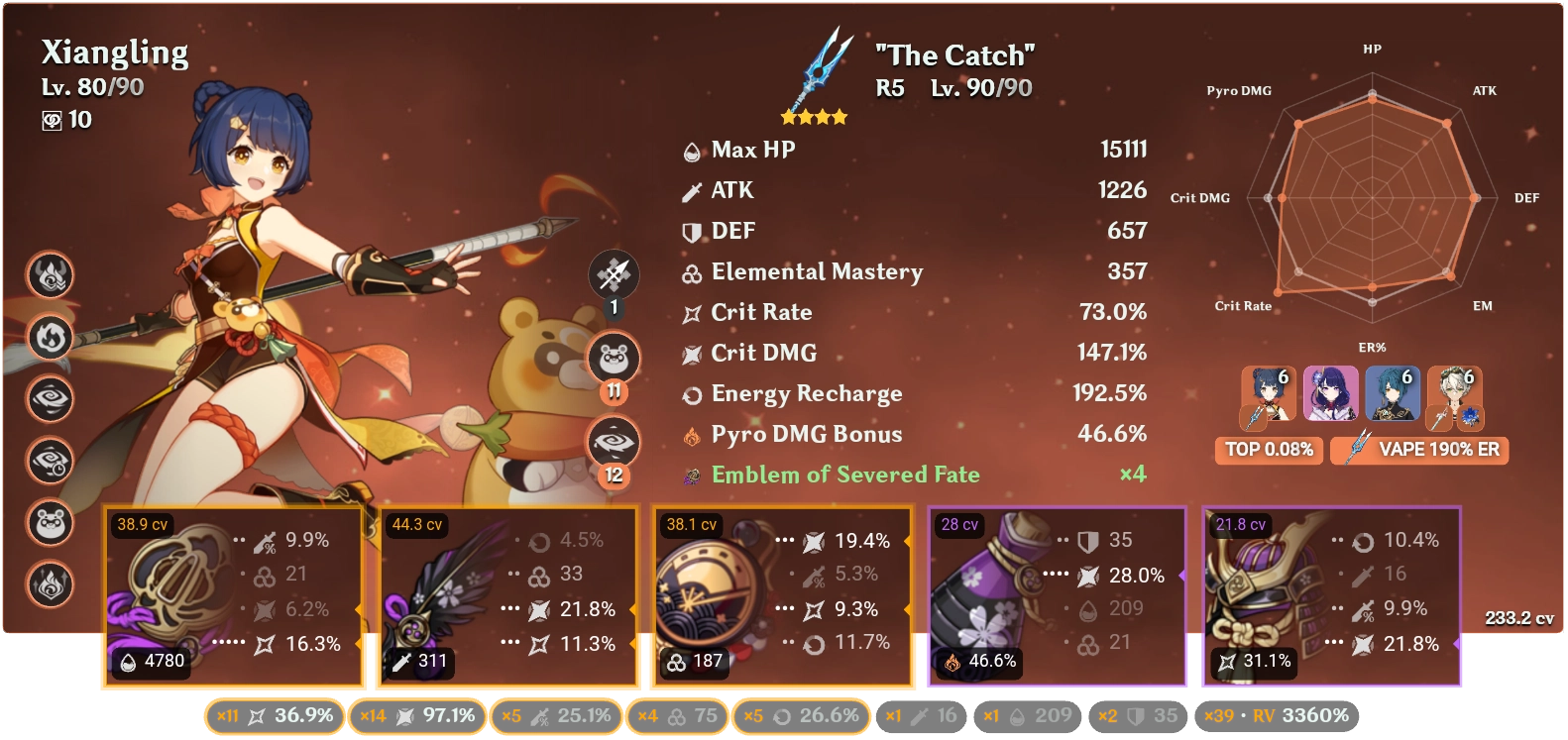 My top 1% collection on akasha.cv (the day before Natlan update ...