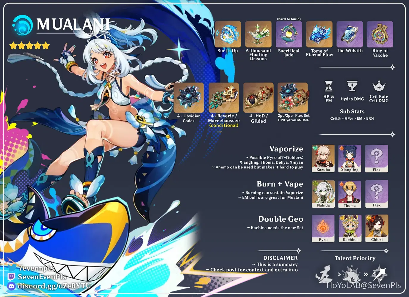 [5.0] Mualani ~ Advanced Guide [Tips, Weapons Calcs, Teams, Rotations, Artifacts and Talents ...