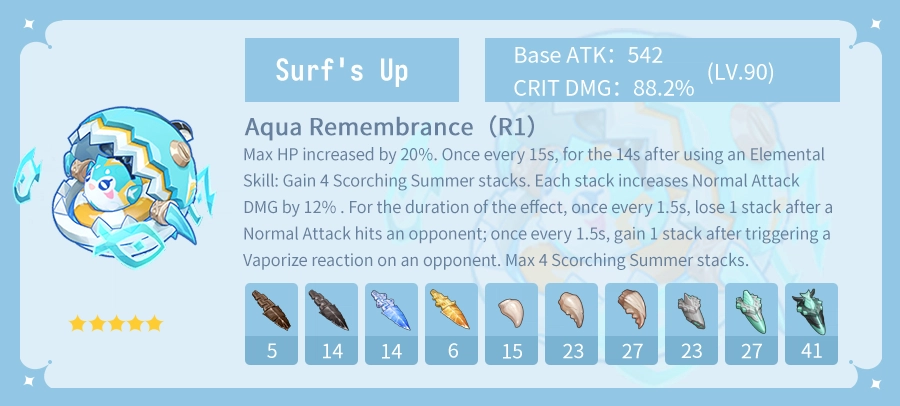 [V5.0] Mualani’s Signature Weapon [Surf's Up] Review Genshin Impact | HoYoLAB