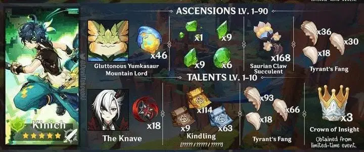 Materiales para Kinich Genshin Impact | HoYoLAB