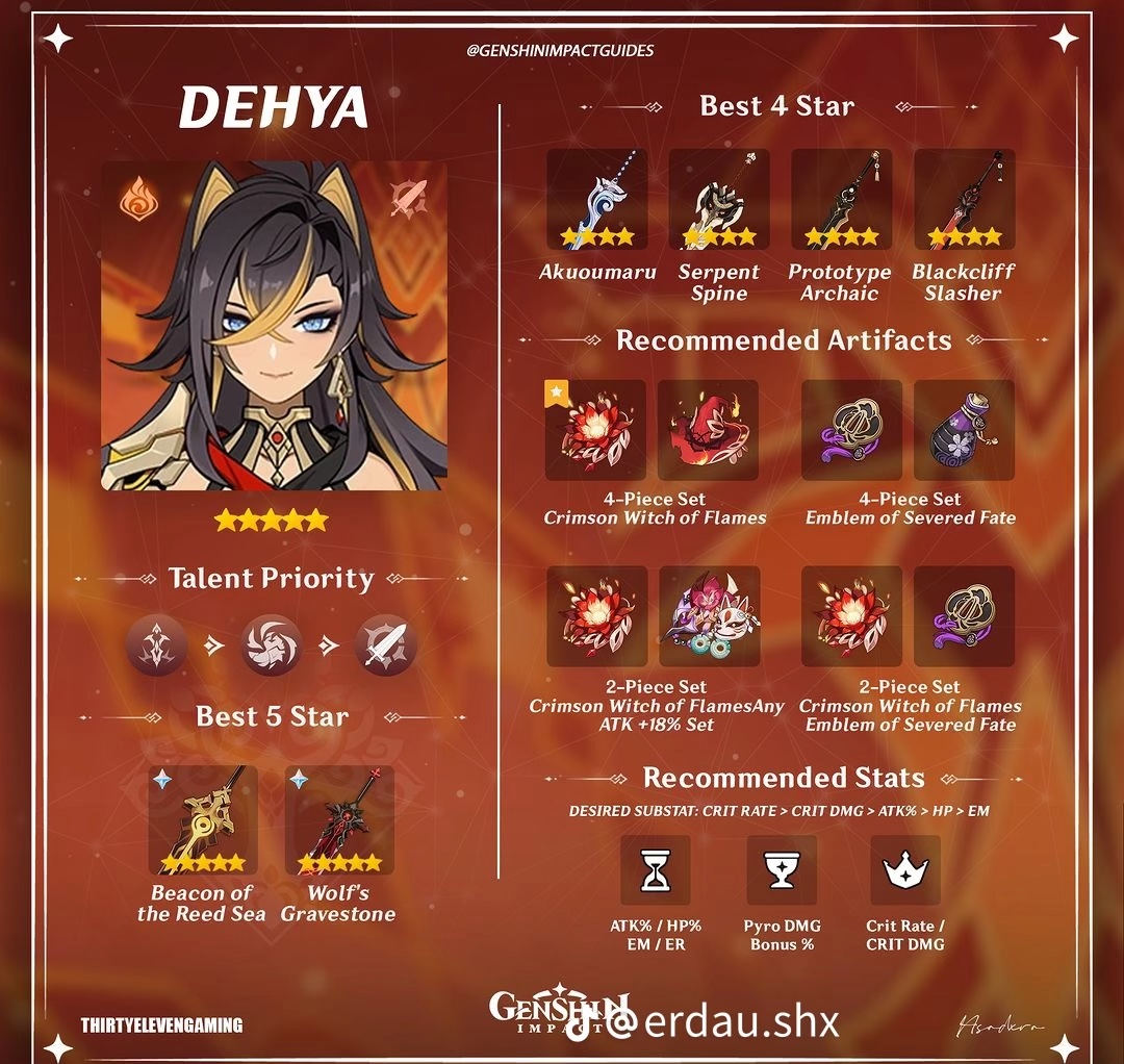 For all the people choosing dehya or building her💋💋 Genshin Impact ...