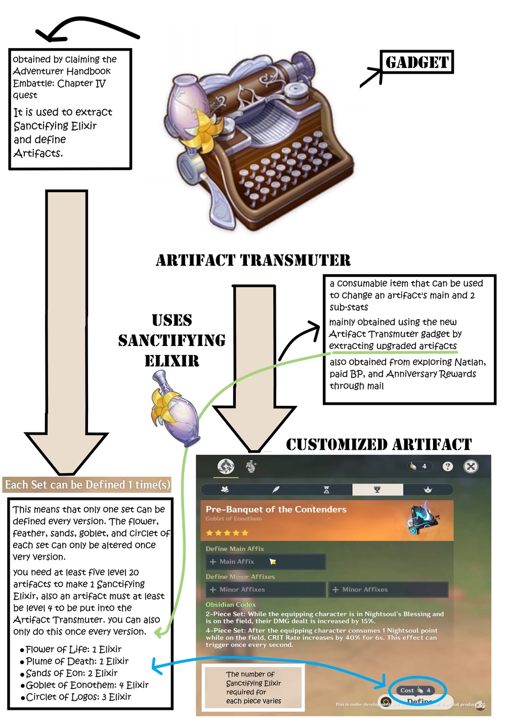 HoYoLAB - Official Community
