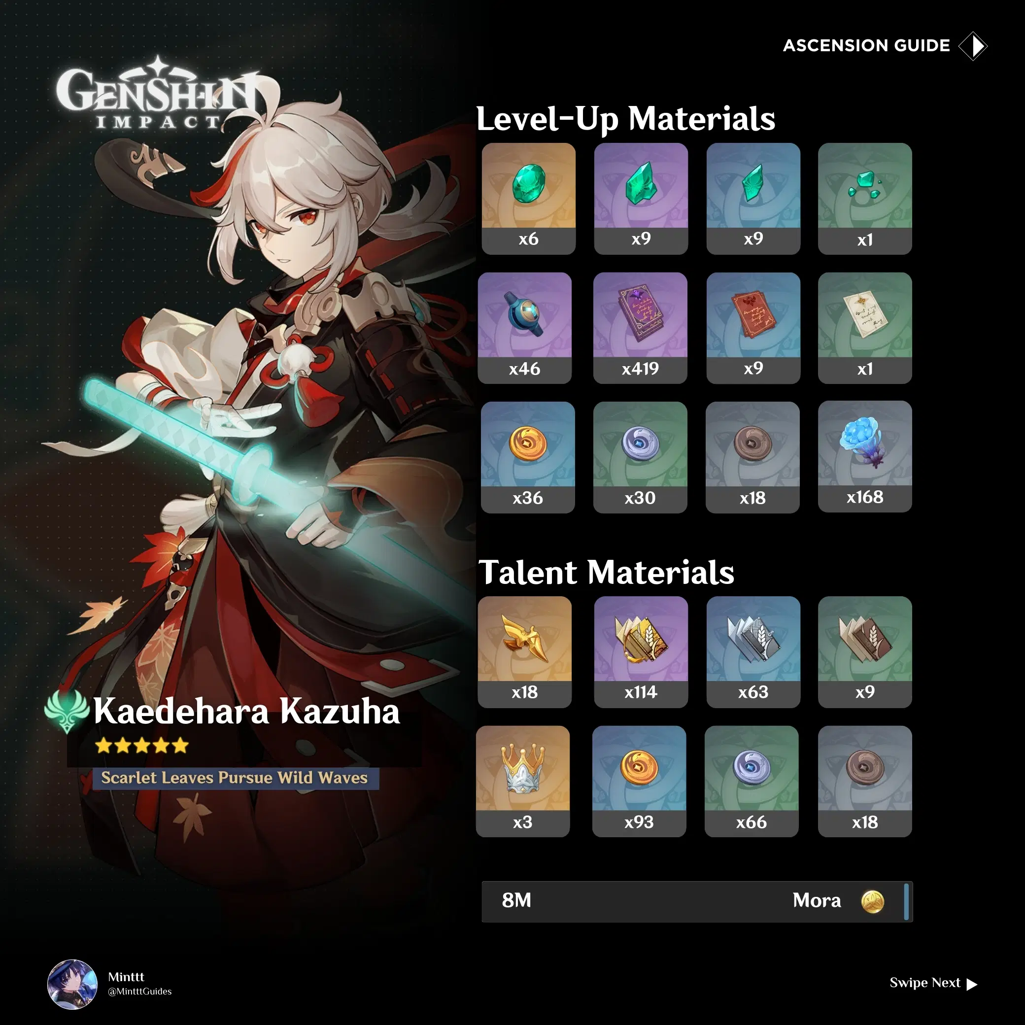 KAEDEHARA KAZUHA - BUILD GUIDE (V5.0) | GENSHIN IMPACT Genshin Impact | HoYoLAB
